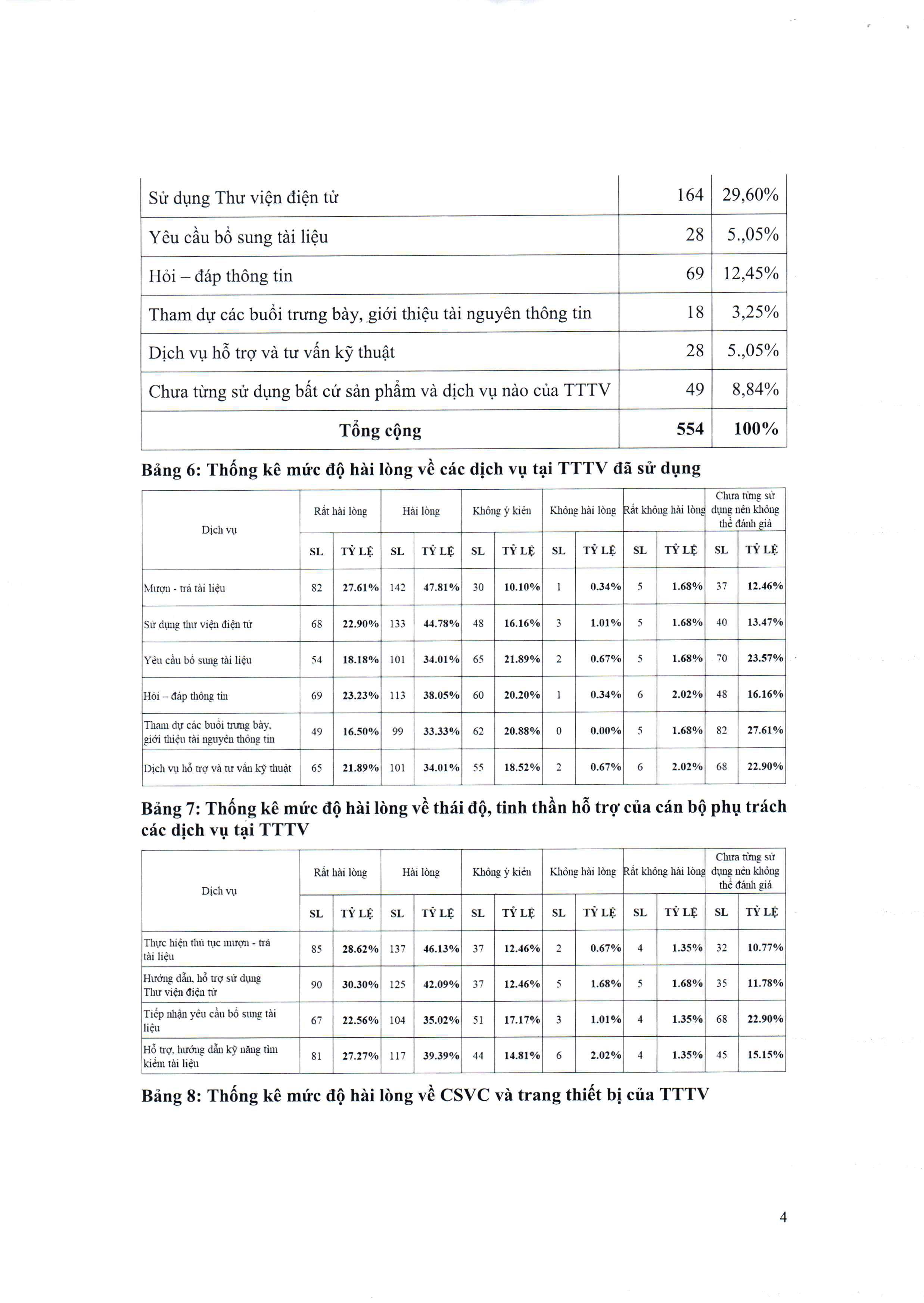Báo cáo kết quả khảo sát về việc đánh giá chất lượng hoạt động Thư viện năm học 2023-2024
